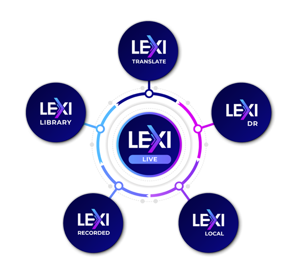 AI-Media Releases AI-Powered LEXI Captioning Tool Kit