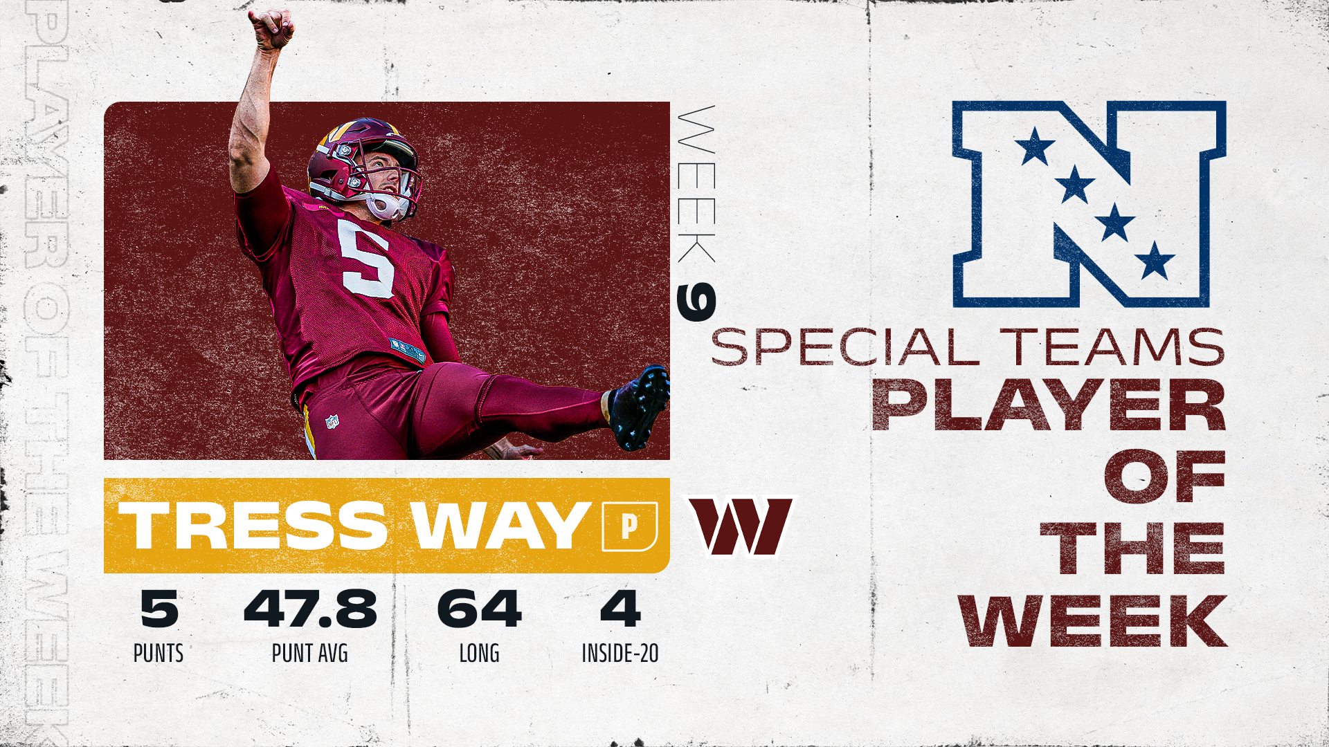 Commanders P Tress Way named NFC special teams player…