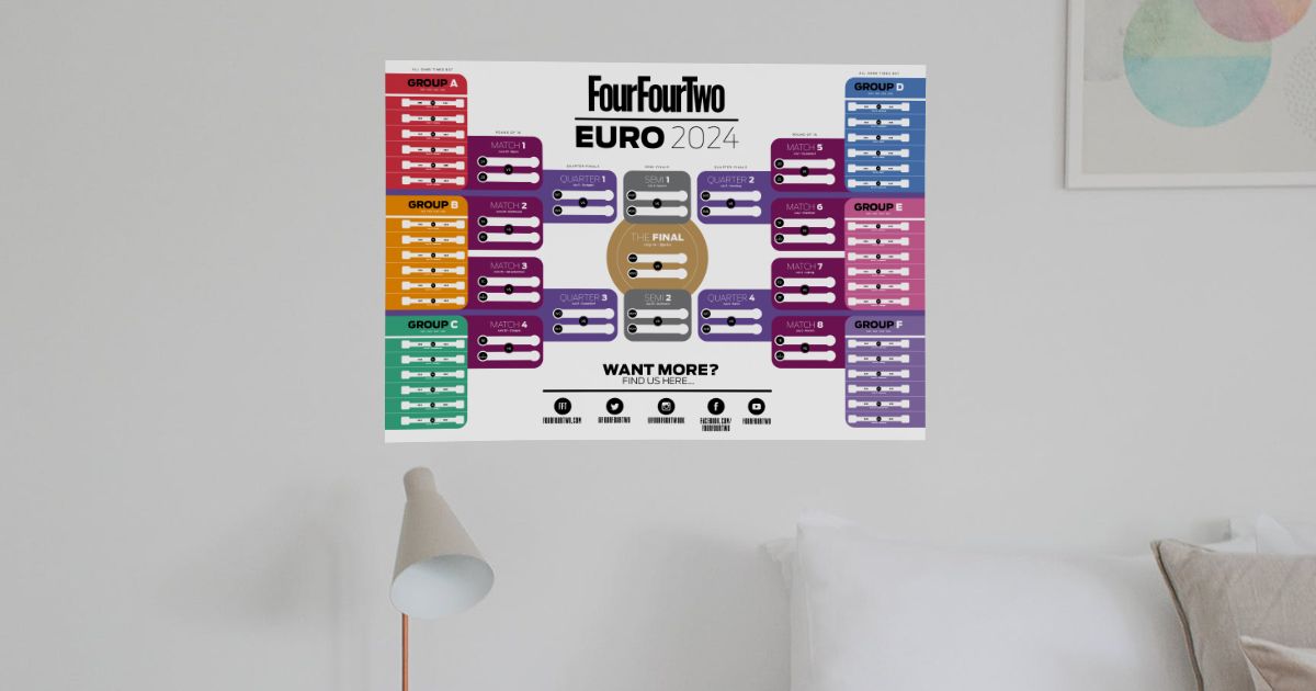 Euro 2024 wall chart: Free to download with full…