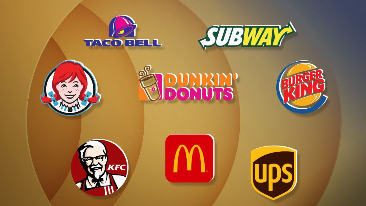 Buying and operating a franchise: Everything you need…