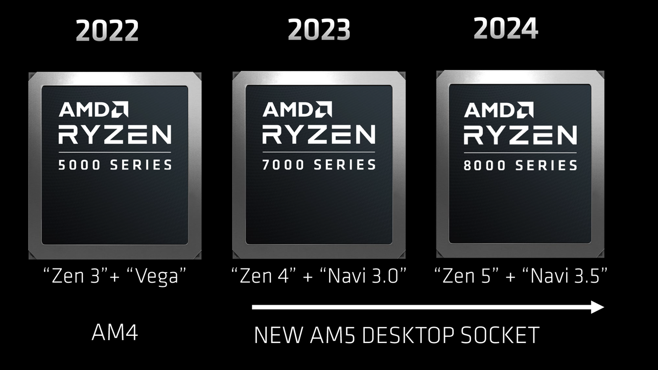AMD starts prep work for Zen 5 CPUs — multiple Linux…