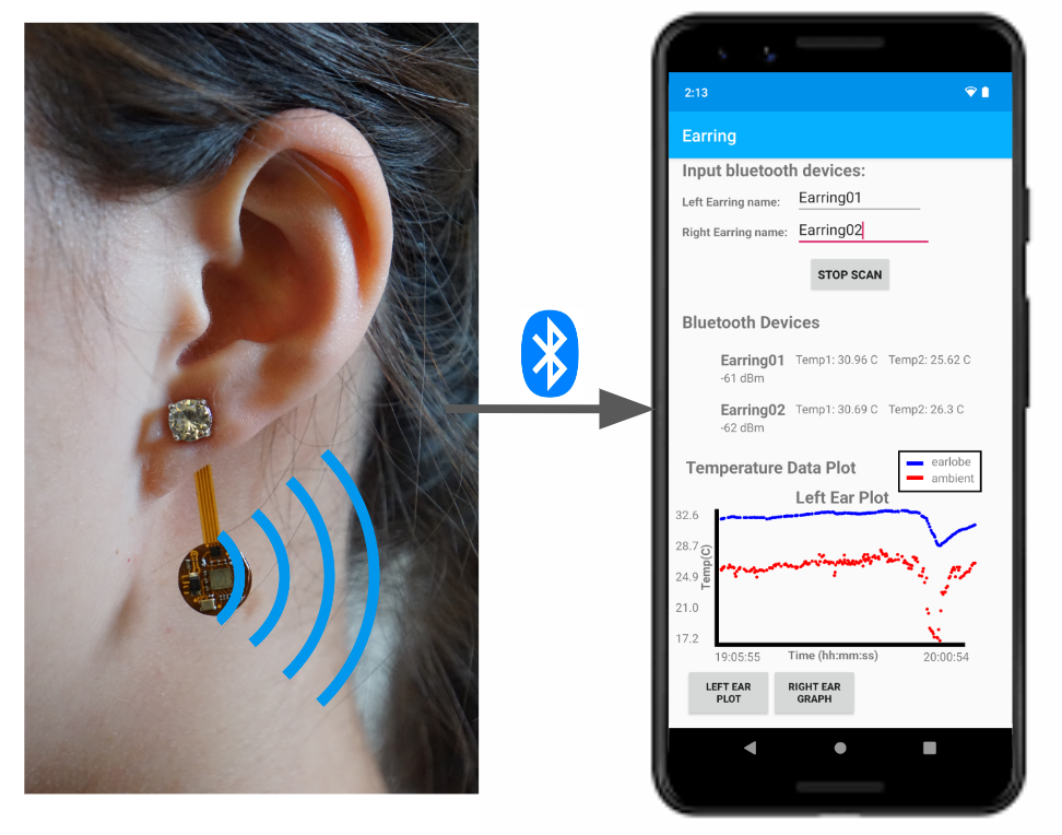 Thermal Earring To Monitor Temperature: Experts Say It…