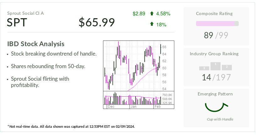 How Salesforce Partnership Is Helping Sprout Social's…