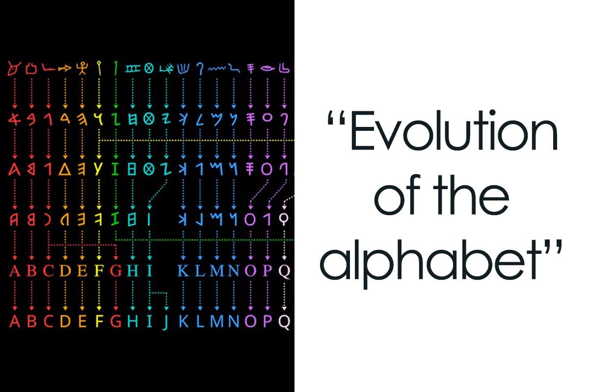 30 Interesting Facts About The World Masterfully…