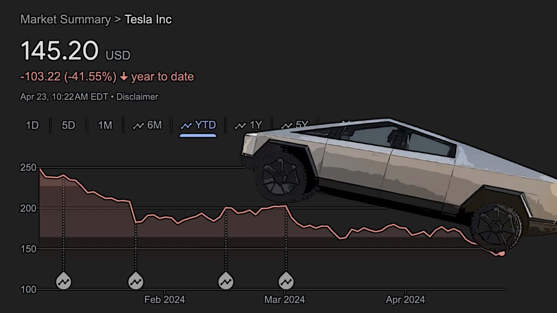 Tesla Faces Its Most Important Earnings Call In Years.…