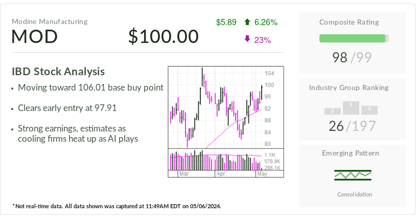 Modine Manufacturing, IBD Stock Of The Day, Flashes…