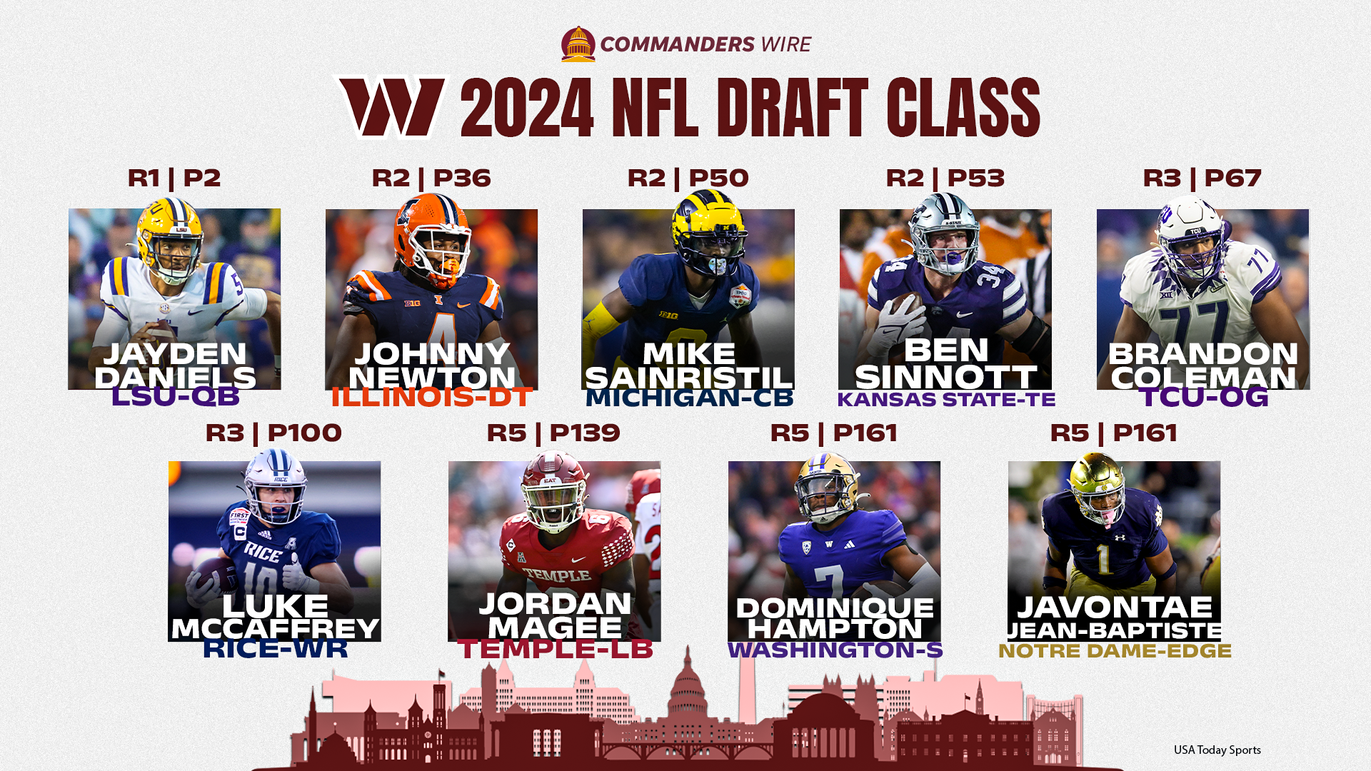CBS says the Commanders had the NFL’s best 2024 draft…
