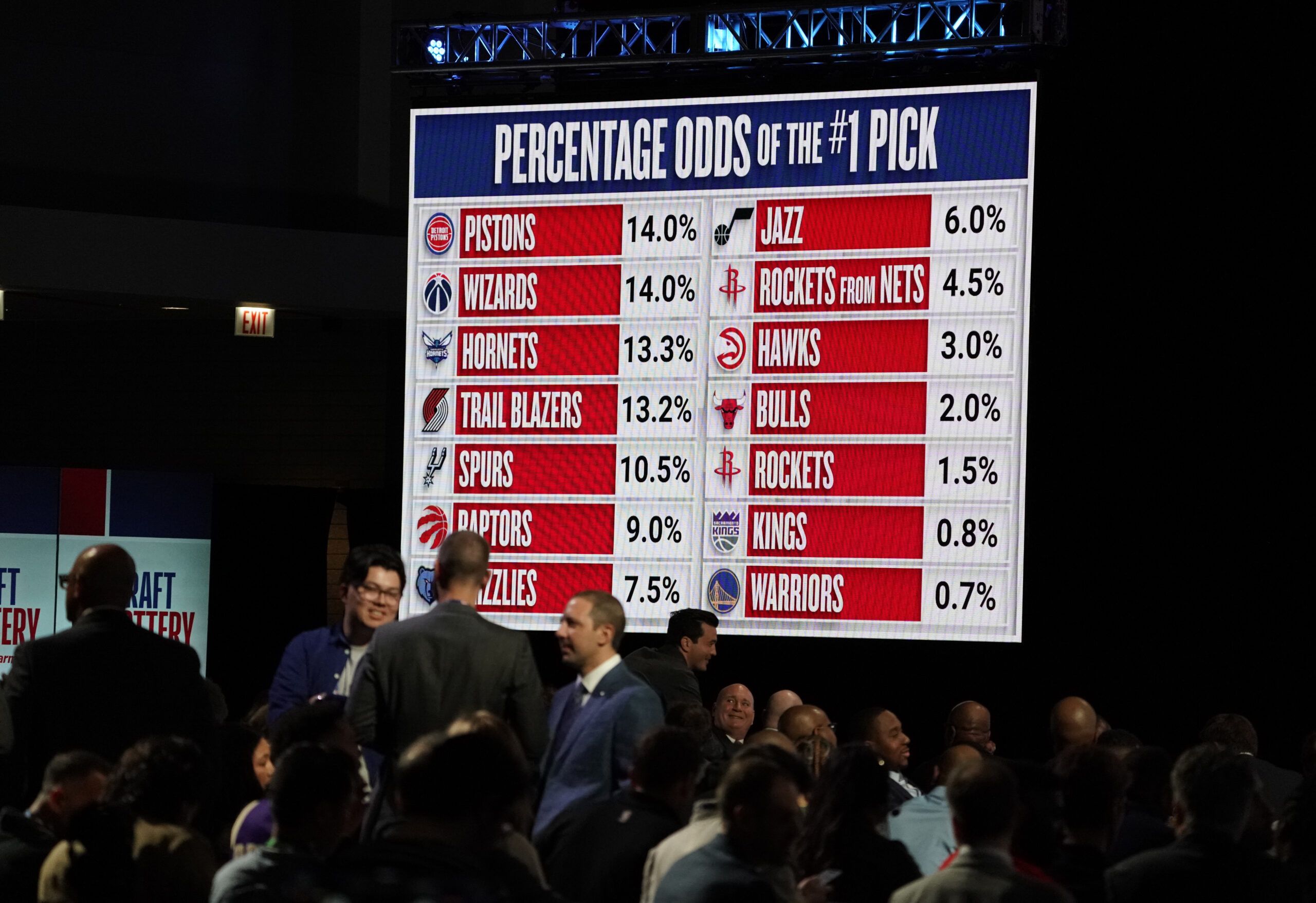 NBA Draft Lottery: Warriors’ 2024 first round pick…