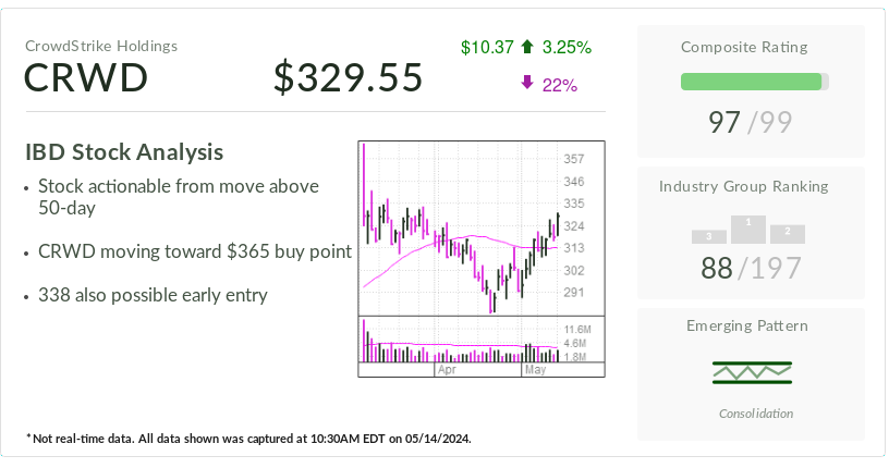How CrowdStrike Basked In Generative AI Glow At RSA…