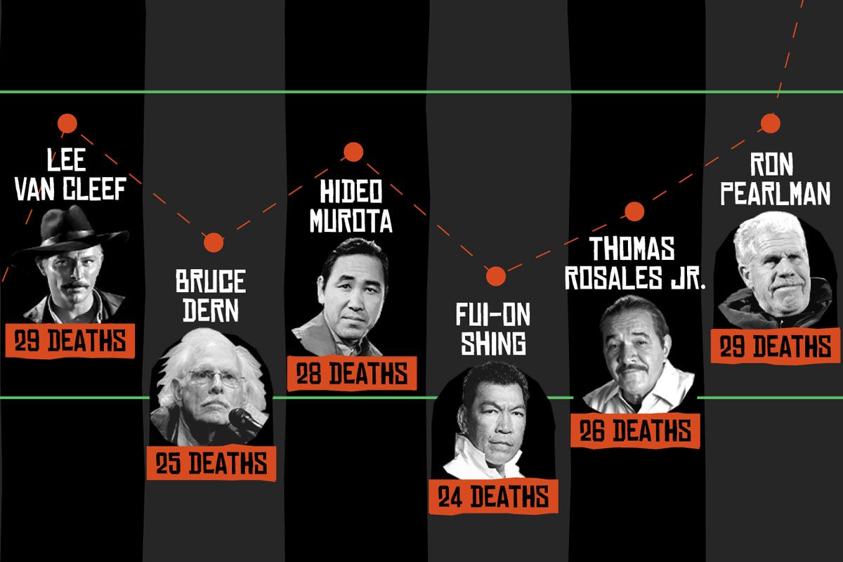 Hollywood’s Top Repeat Victims: Infographic Statistics