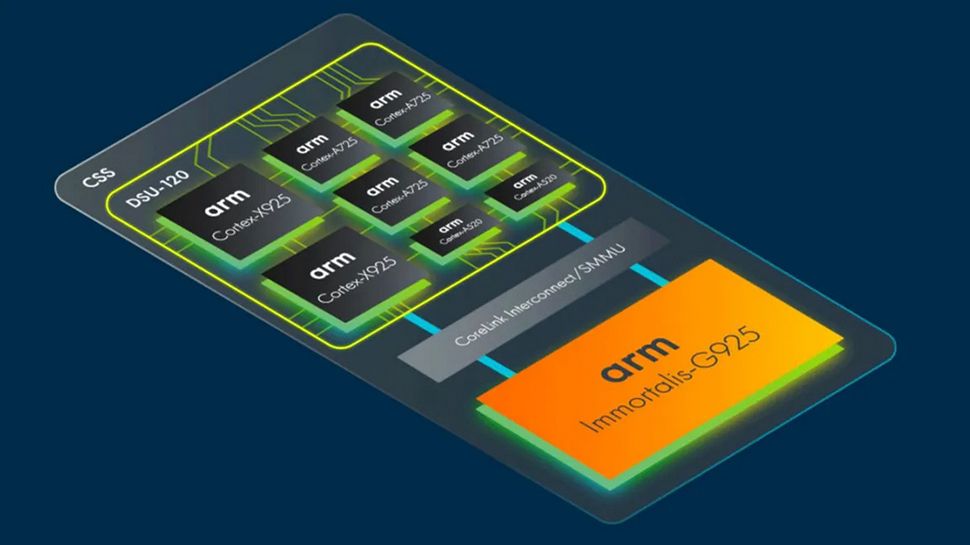 Arm unleashes its most powerful CPU and GPU design yet…