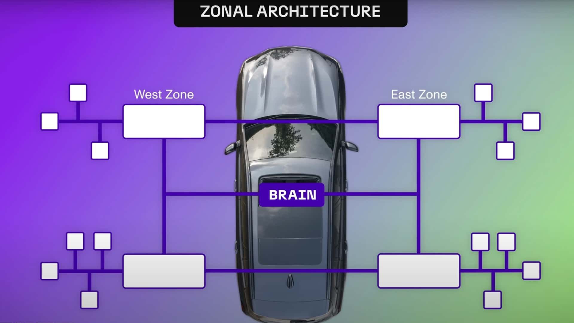 Why 'Zonal Architectures' Are The Next Big Thing In EV…