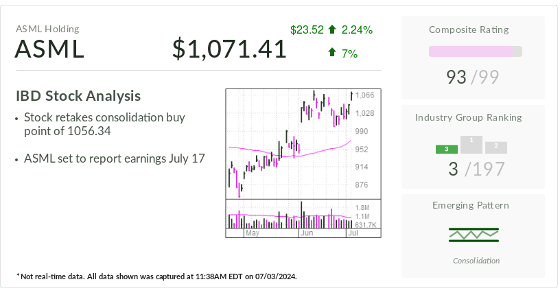 IBD Stock Of The Day ASML Bullishly Returns To Buy Zone