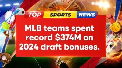 MLB Teams Set Record Spending 4M On Draft Signing…