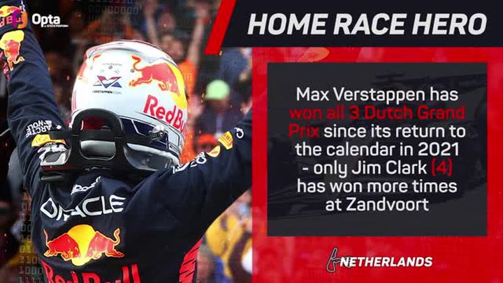 Dutch Grand Prix 2024: F1 race start time today, full…