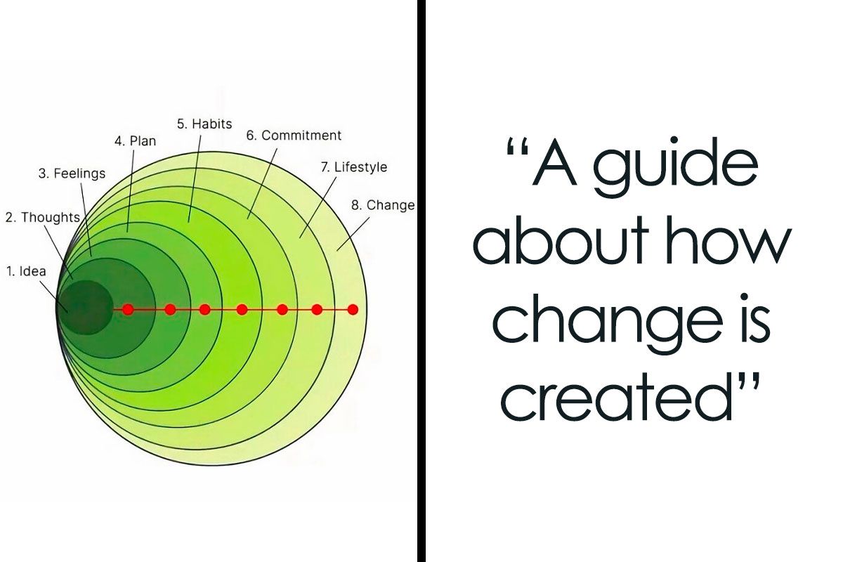 81 Of The Most Interesting Charts That Made It Onto…