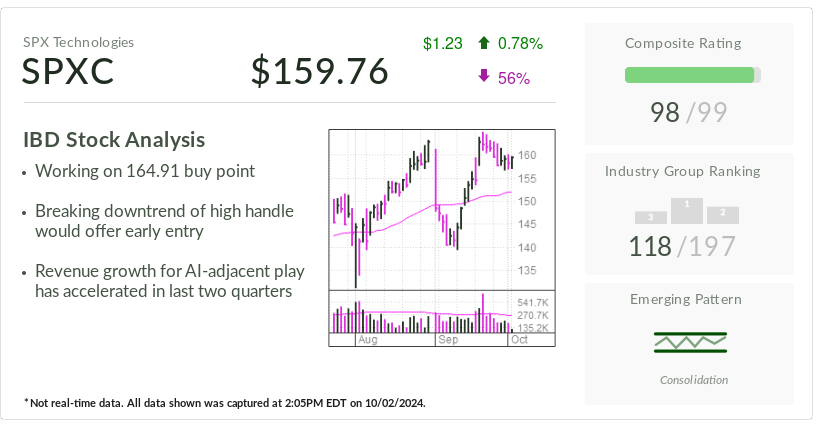 Stock Of The Day: SPX Technologies Rides Data Centers,…
