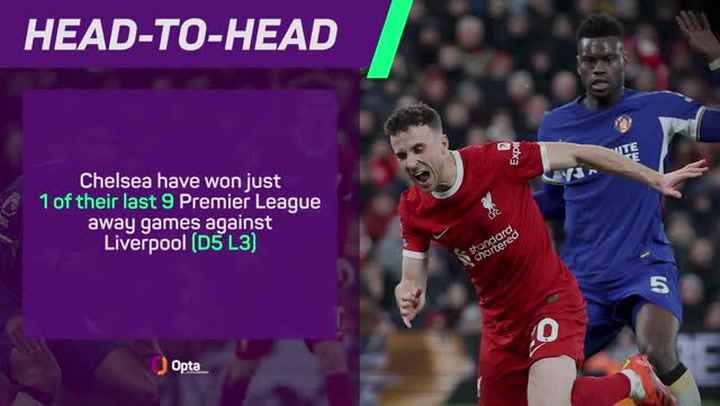 Liverpool vs Chelsea LIVE! Premier League result,…