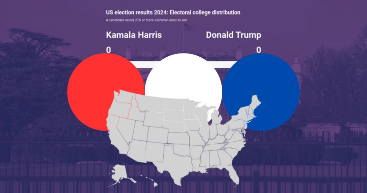 US election tracker: Maps and graphics show results so…