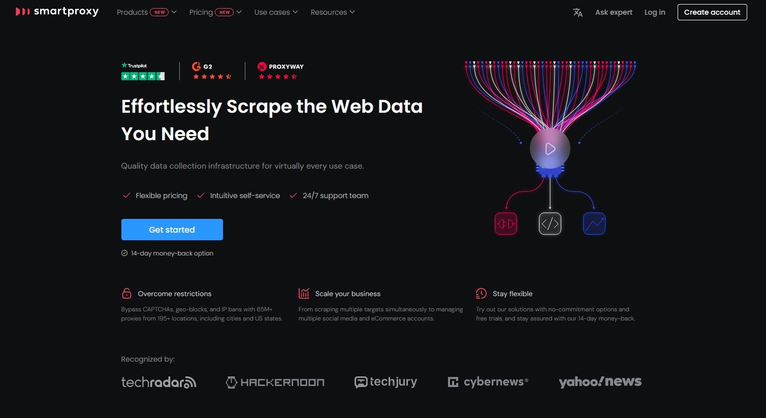 Smartproxy proxy service review