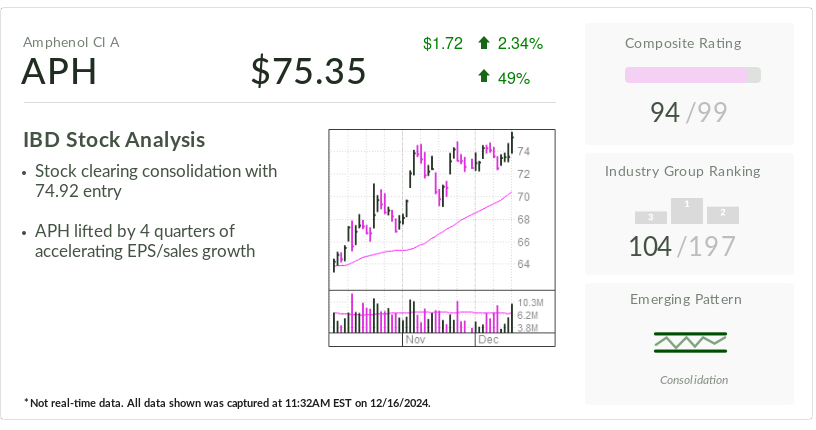 Amphenol, IBD Stock Of The Day, Showing Accelerating…