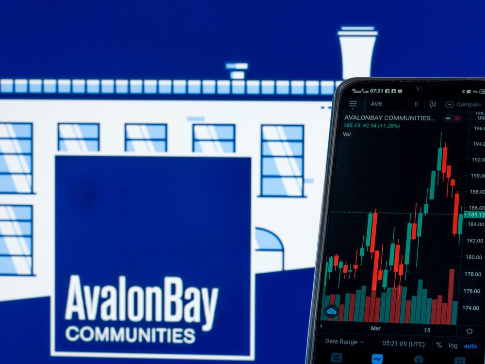 How Is AvalonBay Communities’ Stock Performance…