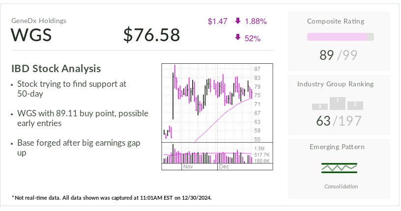 How IBD Stock Of The Day GeneDx Landed On The IBD 50…