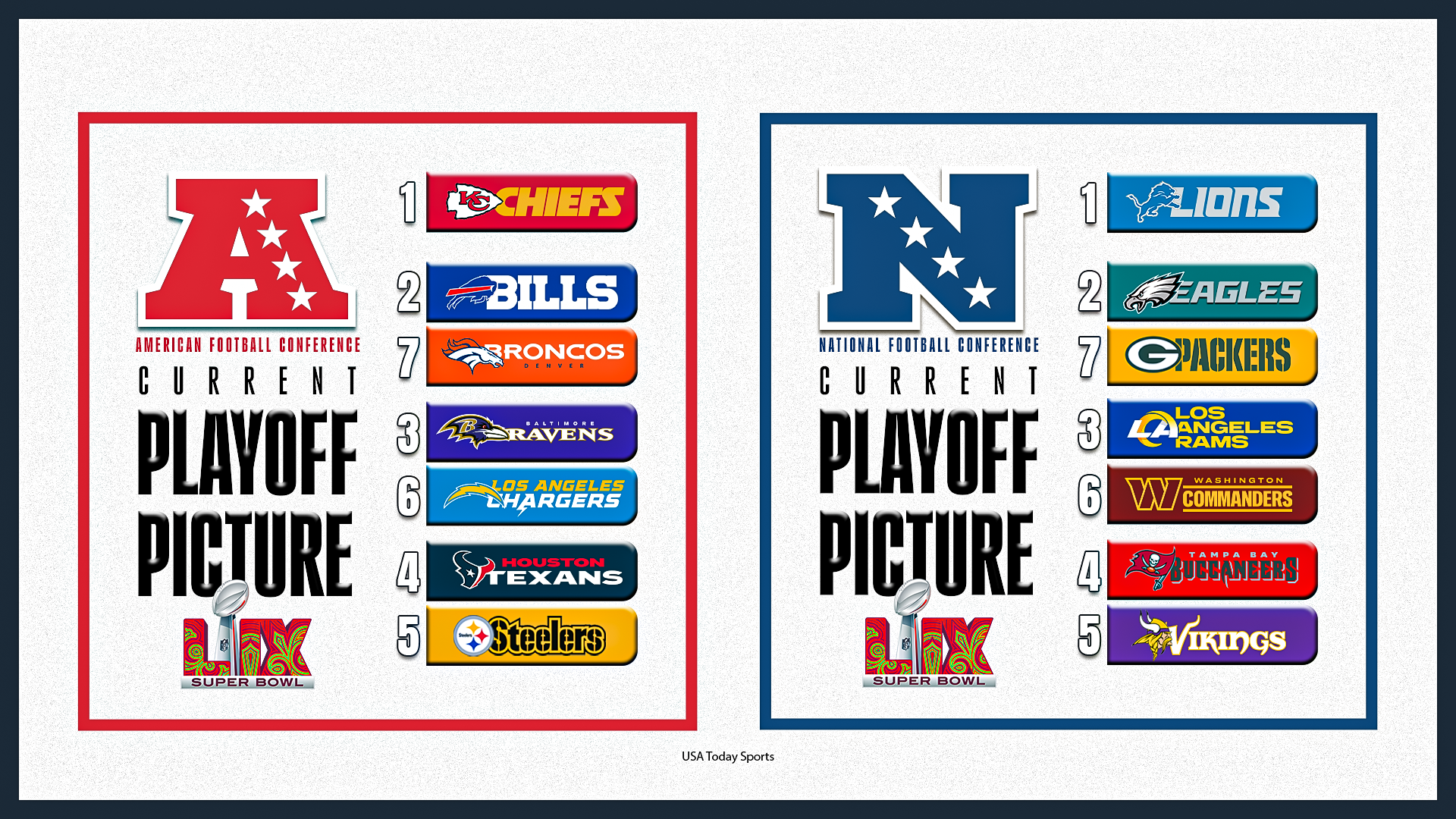AFC playoff picture: There are now 2 possible…