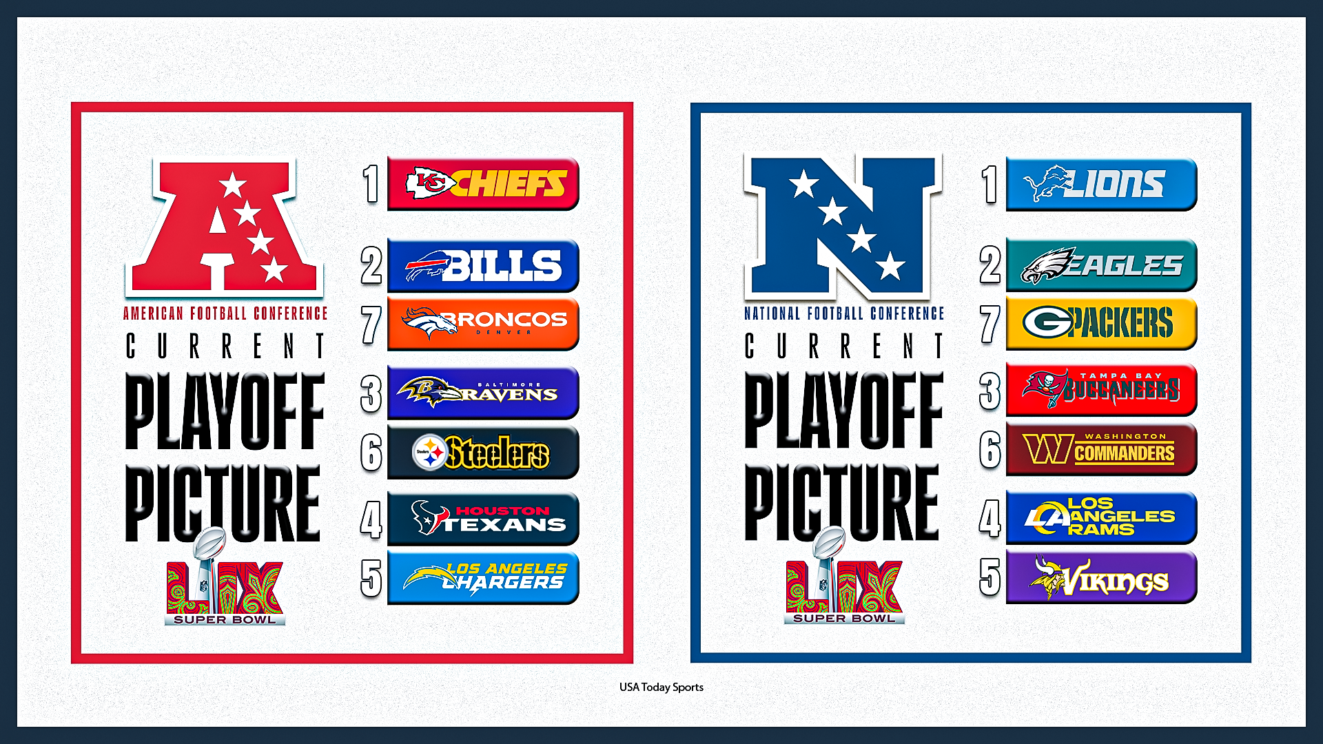 Nfl Playoff Wild Card Round Schedule Set