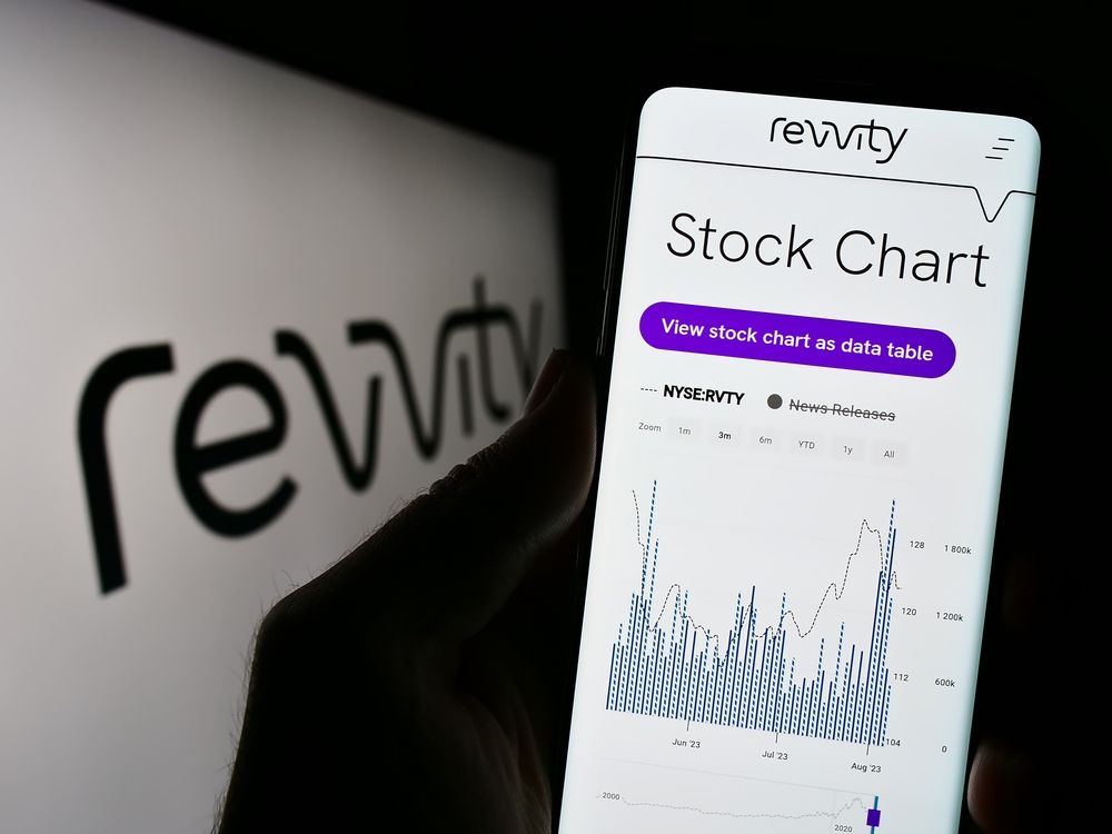 Are Wall Street Analysts Bullish on Revvity Stock?