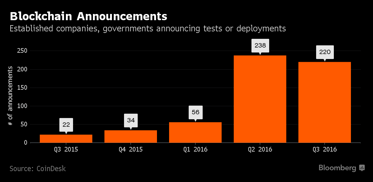 Wal-Mart Tackles Food Safety With Test of Blockchain…