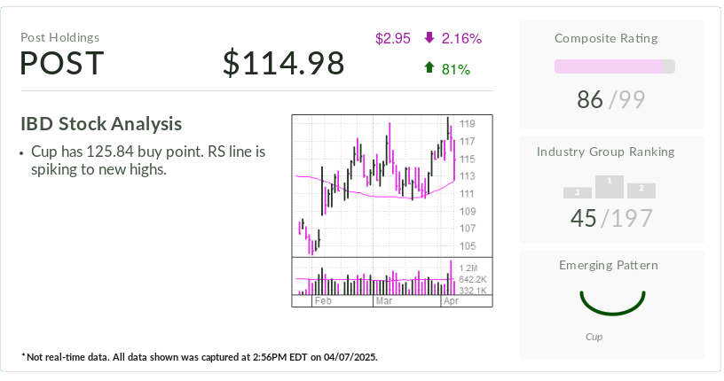 IBD Stock Of The Day: Trump Tariffs Have Investors…