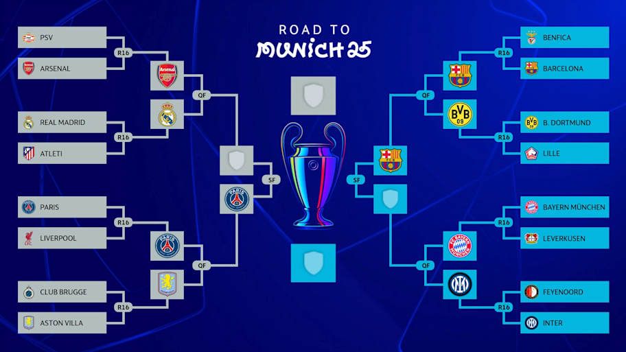 Sports Illustrated - UEFA Champions League Bracket:…