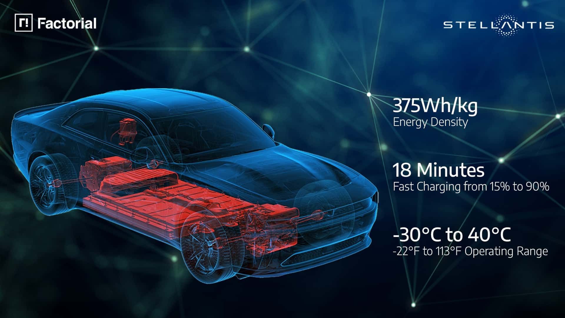 Stellantis Validates Game-Changing Solid-State Battery…