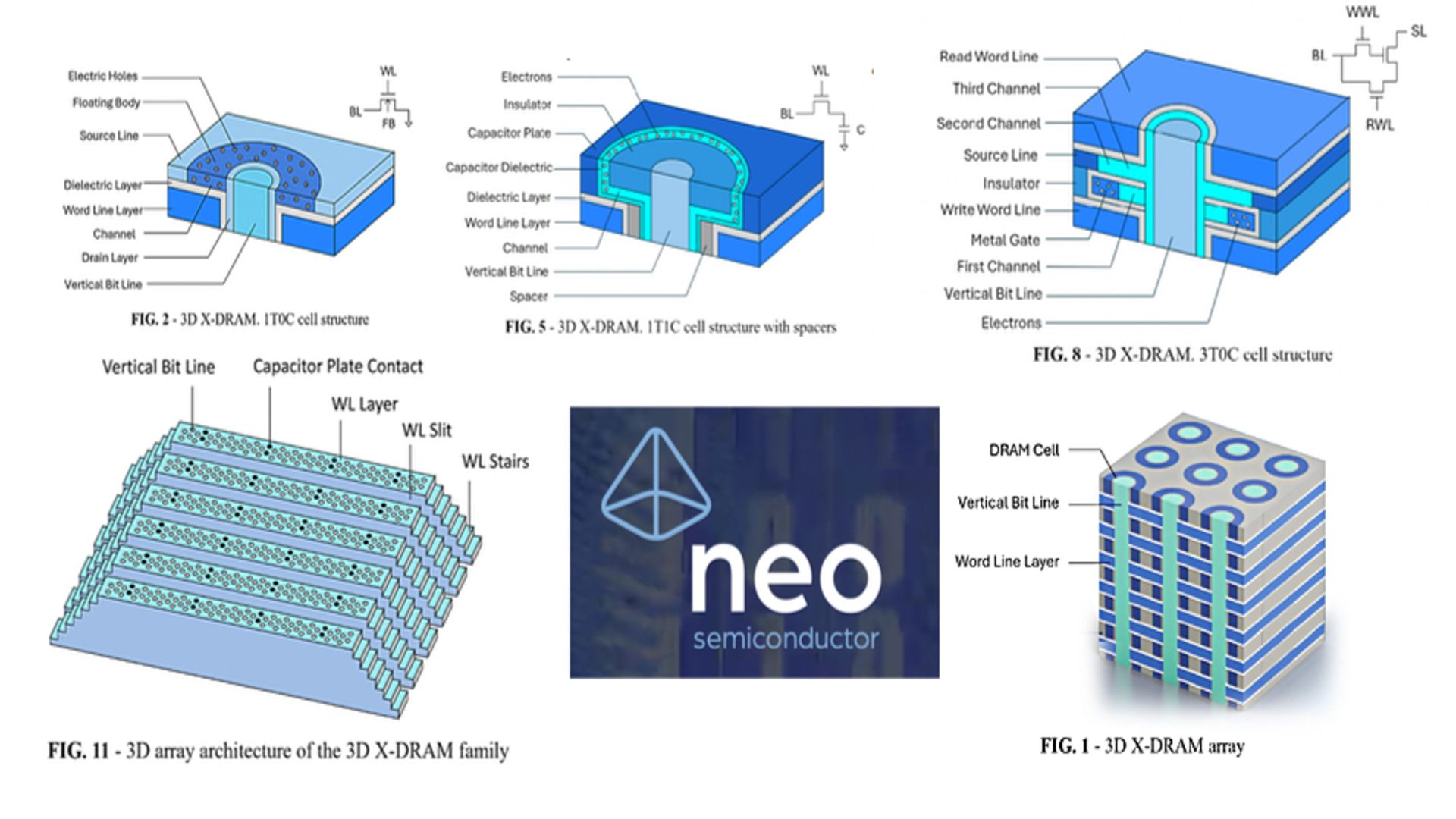 3D X-DRAM technology will bring bigger, faster memory…