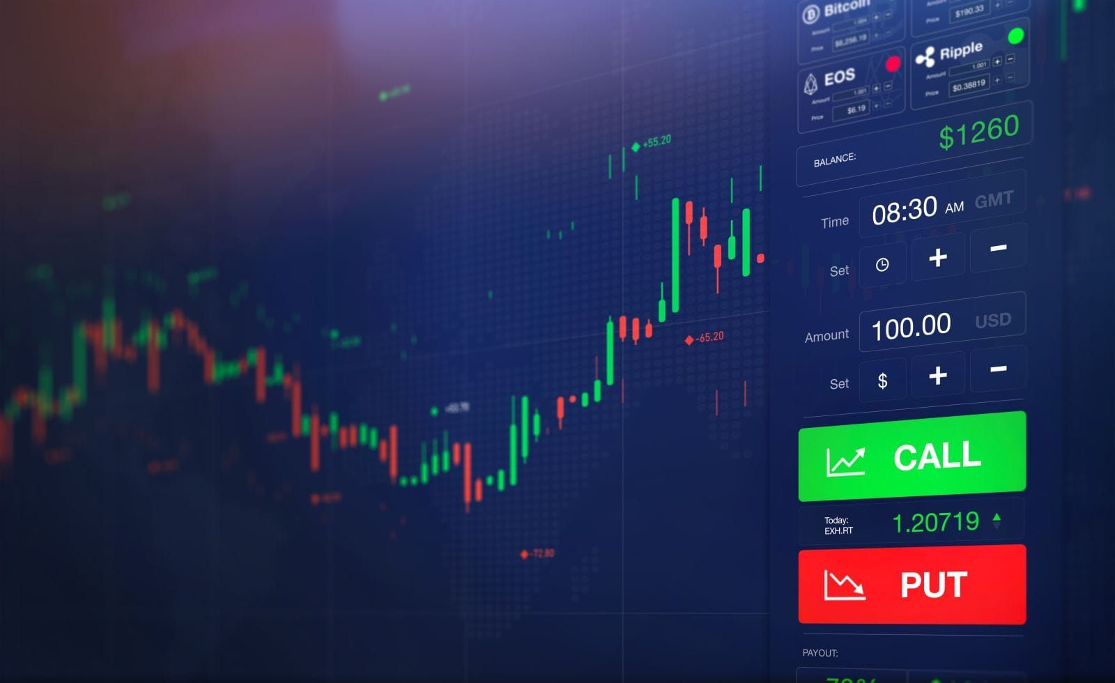 How to Visualize Options Trades with Barchart’s P&L…