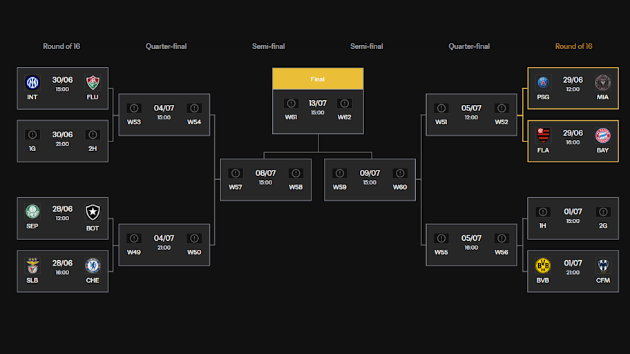 Sports Illustrated - FIFA Club World Cup Bracket:…
