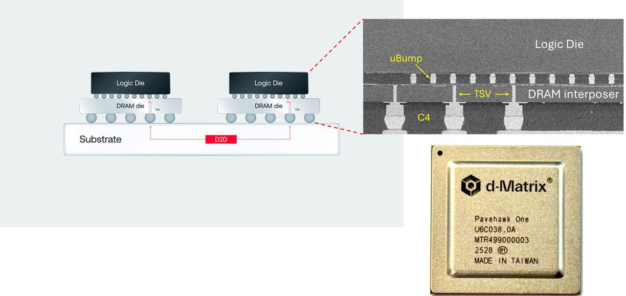 New 3D-stacked memory tech seeks to dethrone HBM for…