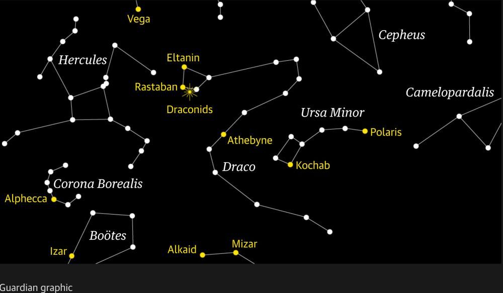 Starwatch: Draconids meteor shower promises an…