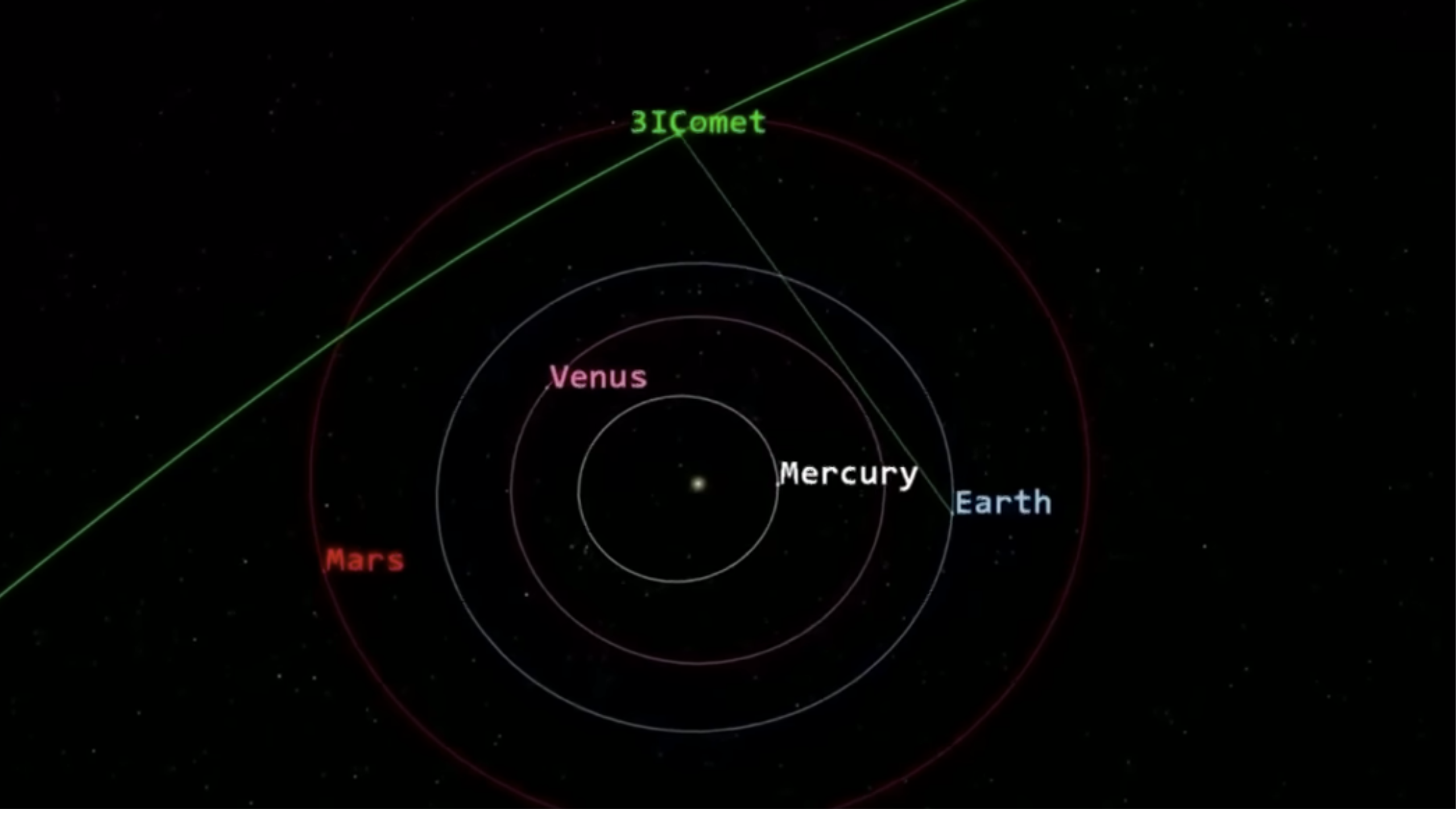3I/ATLAS Alarms Experts—NASA, Avi Loeb, Nostradamus…
