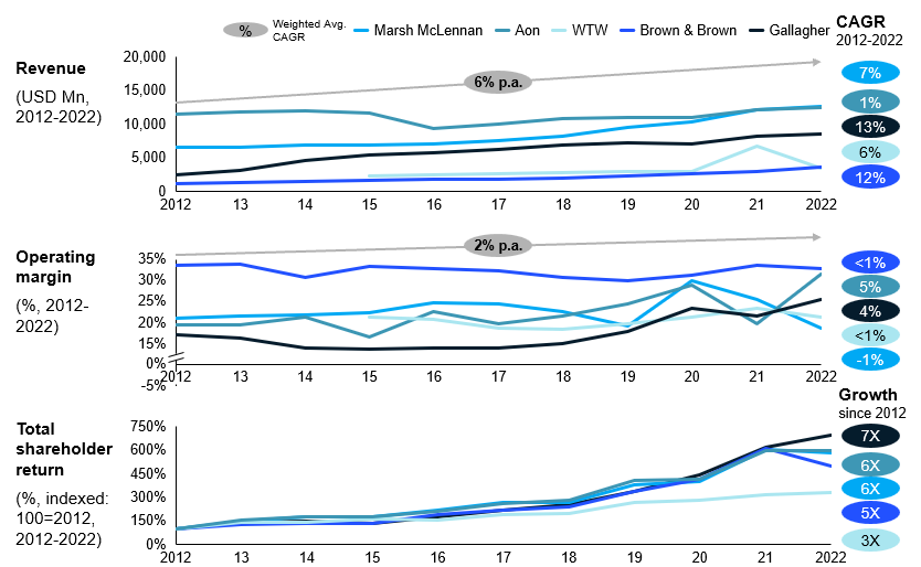 From Growth to Grit: The New Economics of Insurance…
