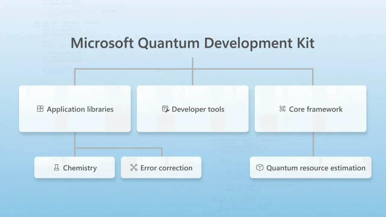 Quantum computing for all! Microsoft releases open…
