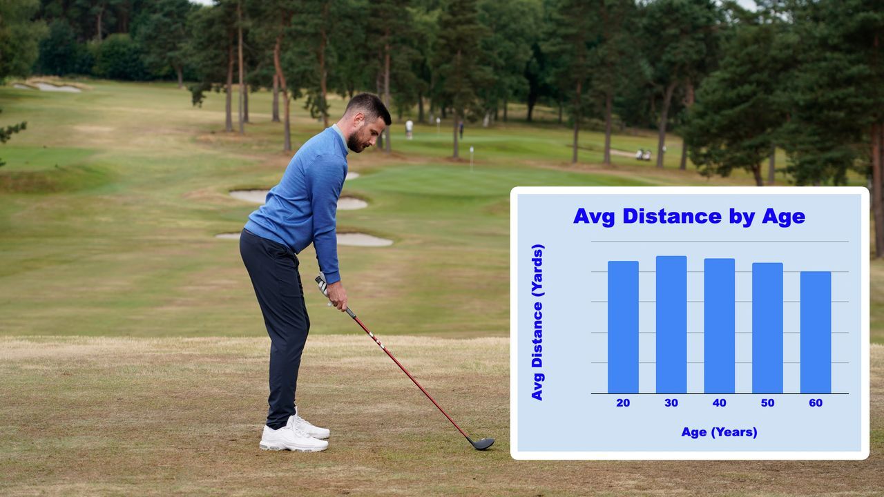 Average Amateur 3-Wood Distance (By Age): I'm 20 Yards…