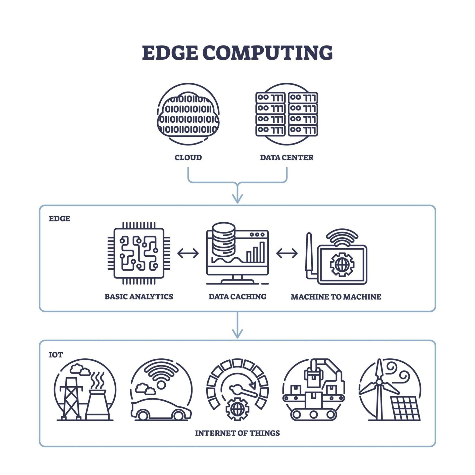 Edge Computing for Real-Time IoT Data: Architectures…