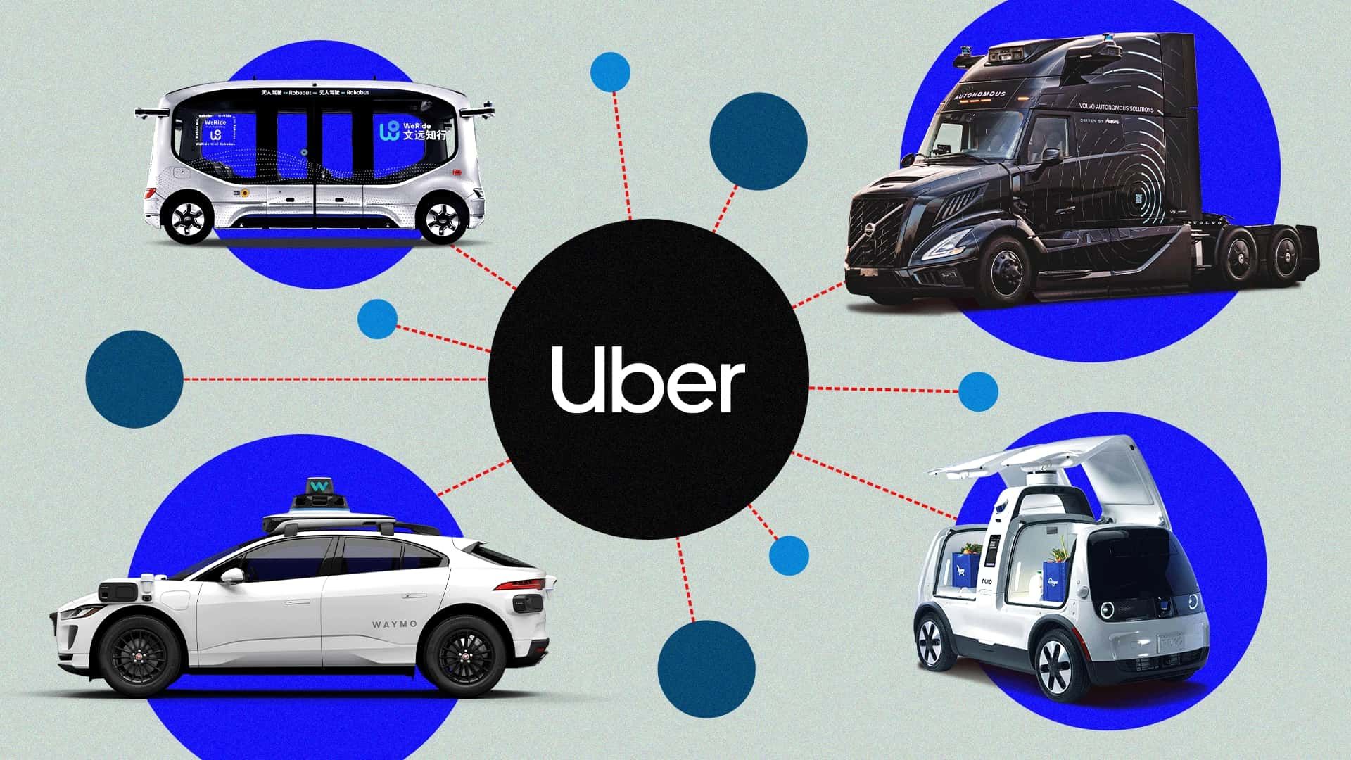 Uber Wants To Win The Autonomous Vehicle Race. So It's…