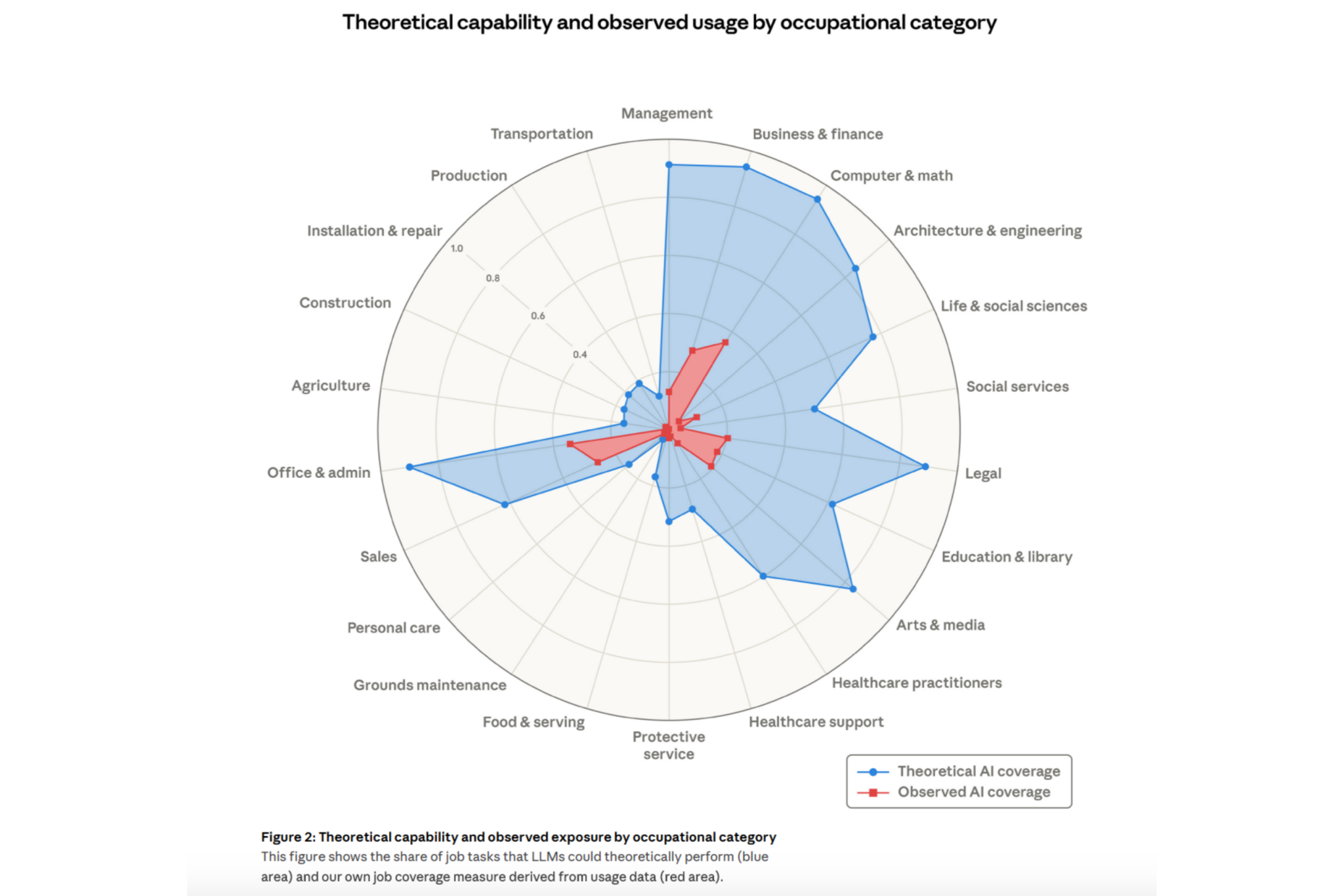 Anthropic just mapped out which jobs AI could…