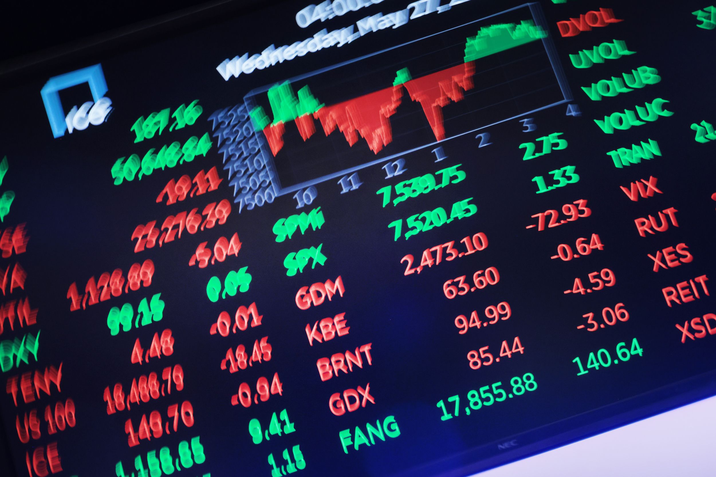 Stock Market Flashes Dot-Com Bubble Warning Sign As AI…