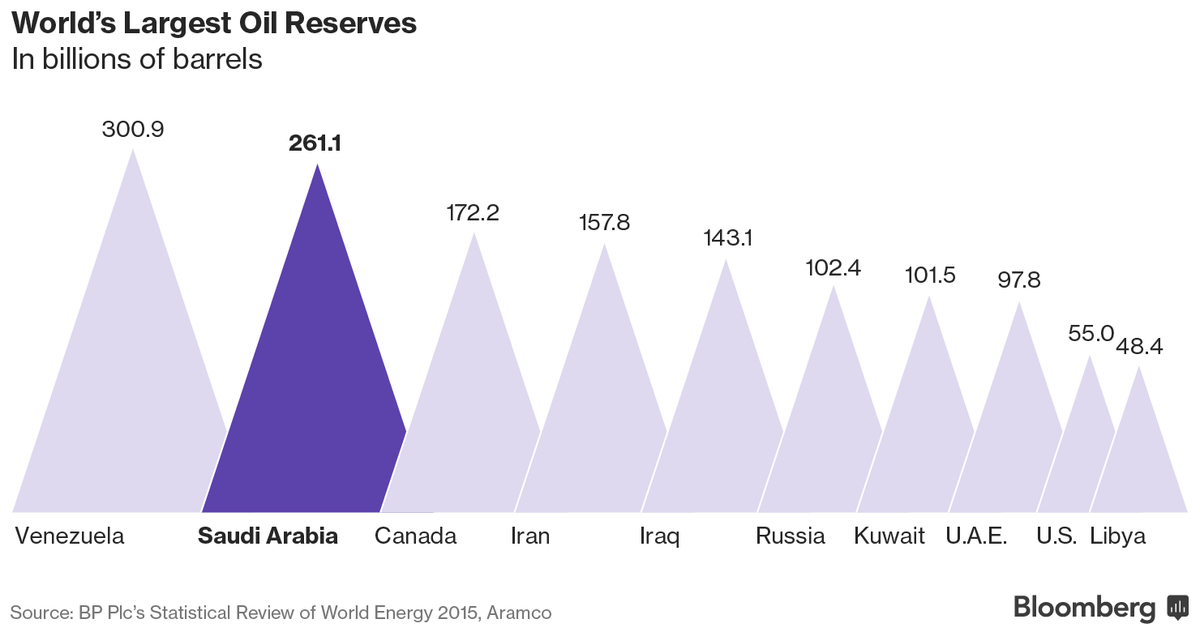 Saudi Arabia $2 Trillion Aramco Vision Runs Into…