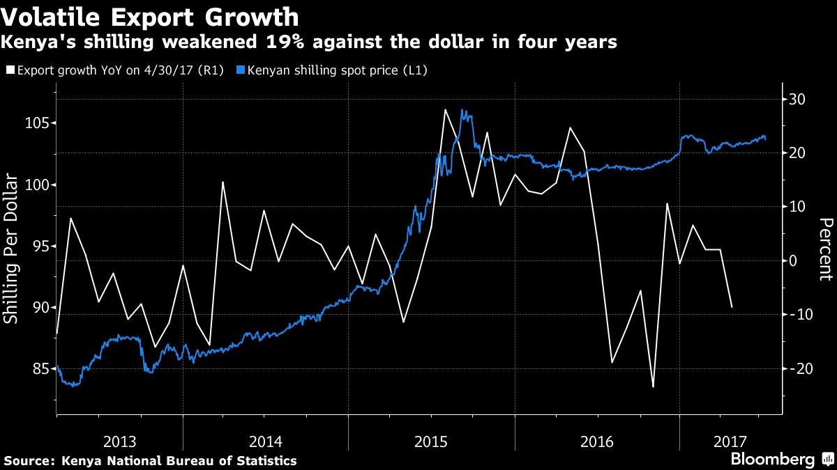 The Charts That Show Kenya's Economy After Four Years…