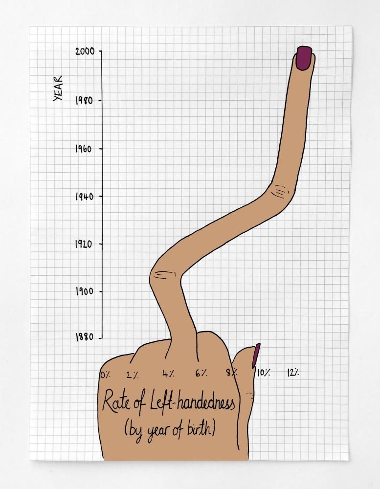 International Left-Handers Day: why some lefty…